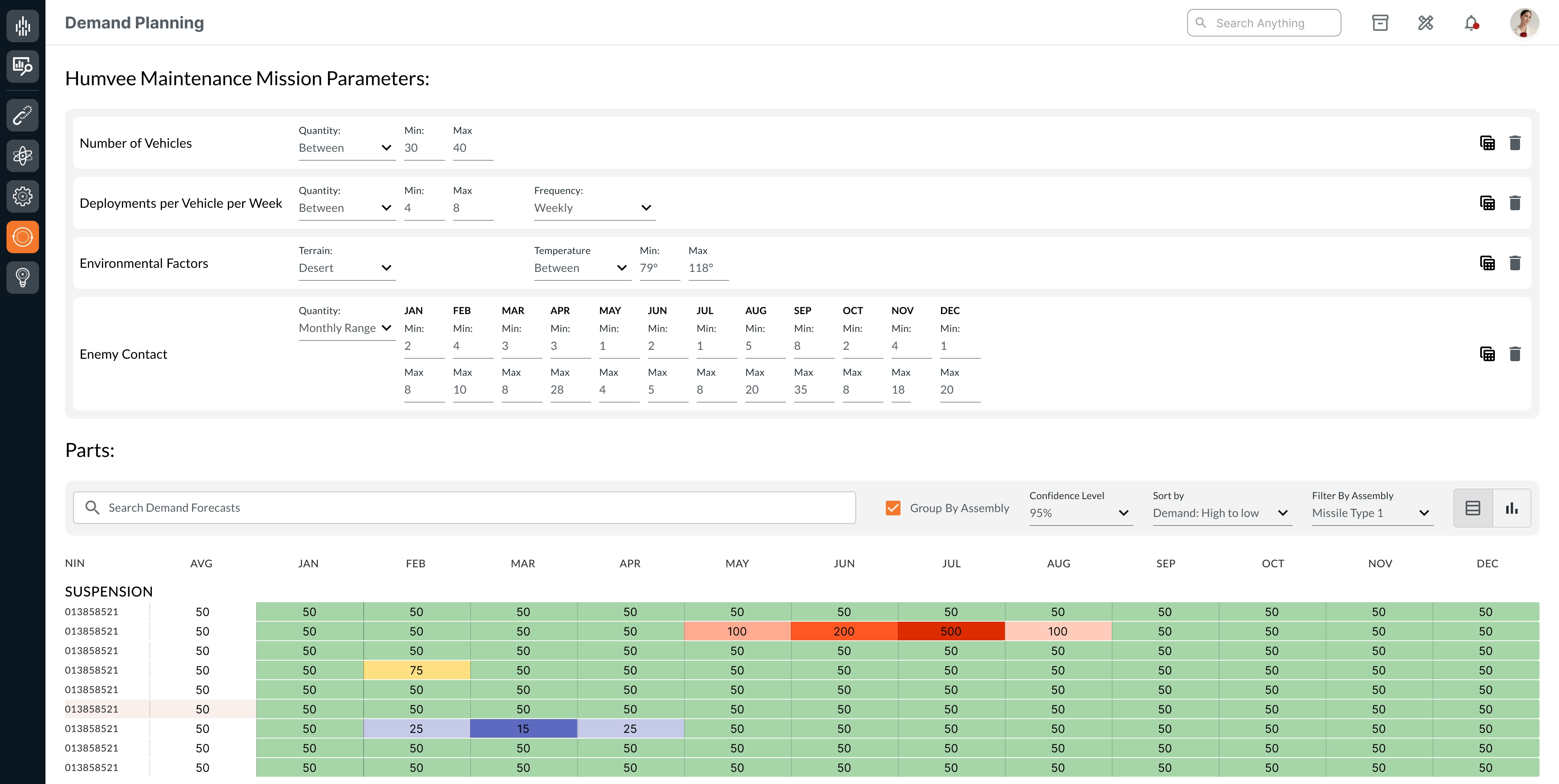 Govini | Ark Platform